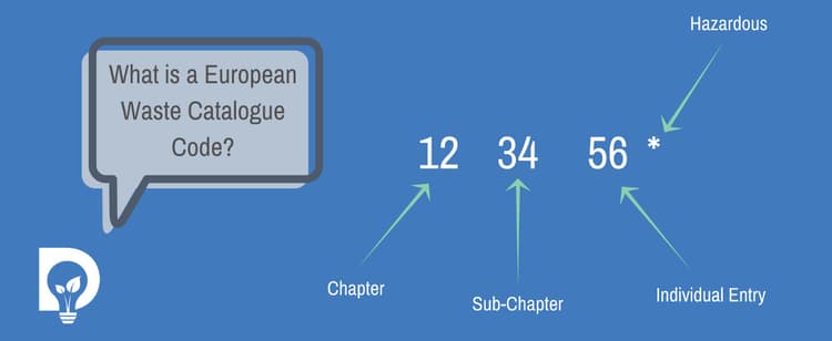 What is a European Waste Catalogue (EWC) Code? - Dsposal | Dsposal