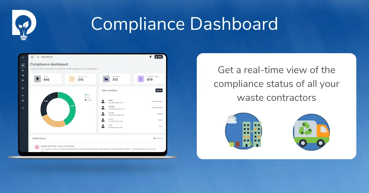 Compliance Dashboard - Dsposal